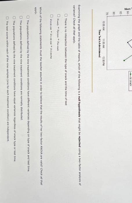 Solved A Two Factor ANOVA The Null Hypotheses Chegg