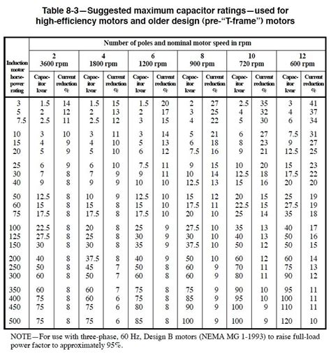 Single Phase Motor Capacitor Sizing Chart Single Phase Capac