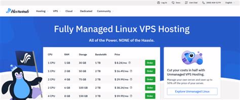 7 Best Cheap Linux Vps Hosting In 2025 From 2 Month