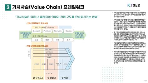 12화 10 신사업기획 프레임워크