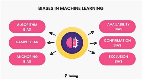 Importance Of Neural Network Bias And How To Add It