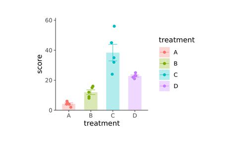 Get Started • Tidyplots