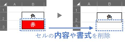 📊連載第2回！初心者のためのexcel Vba入門：自動化への第一歩！ 基本のセル操作を習得しよう💻 オブジェクト Qiita
