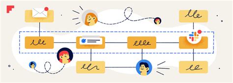 Workflow Automation Ideas For Business Processes FiveDotTwelve App Development Company