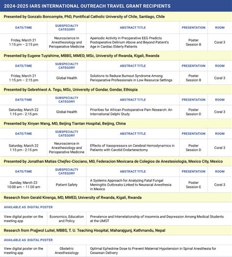 2024 2025 International Outreach Travel Grant Recipient Abstract