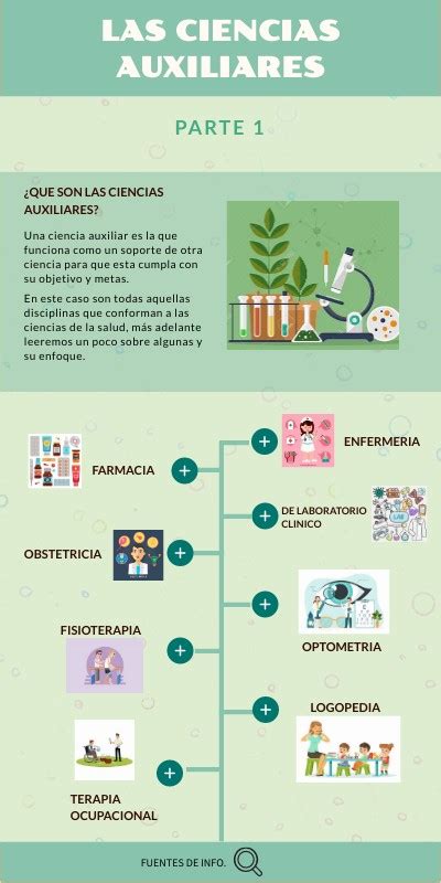 Ciencias Auxiliares Genially