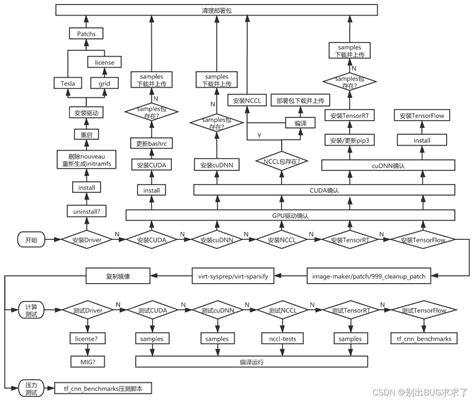 tensorflow 1 15 gpu docker环境搭建；nvidia docker容器基于tensorflow1 15测试gpu；——全