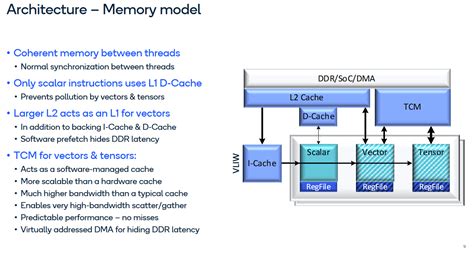 Qualcomms Hexagon Dsp And Now Npu By Chester Lam
