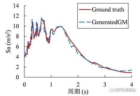 Red Act 基于震中附近数据的台湾花莲69级地震破坏力分析 知乎 Red Act 基于震中附近数据的台湾花莲69级地震破坏力分析 知乎