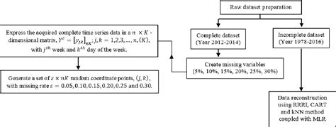 figure 1 from a comparison of multiple imputation methods for