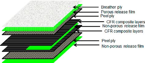 Figure 1 From Interlaminar Fracture Toughness Of CFRP Laminates Incorporating Multi Walled