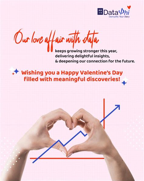Mmjs Dataphi On Linkedin Valentinesday Lovefordata Dataanalytics
