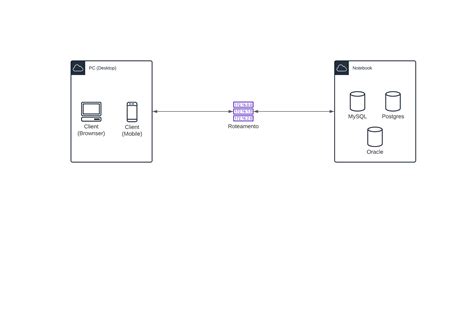 ConexÃo Remota Com Oracle Xe 18c Sql Com Oracle Manipule E Consulte Dados Alura Cursos