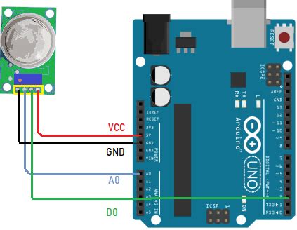 MQ138 Formaldehyde Aldehydes Sensor Module