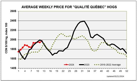 écho Porc Centre De Développement Du Porc Du Québec Cdpq
