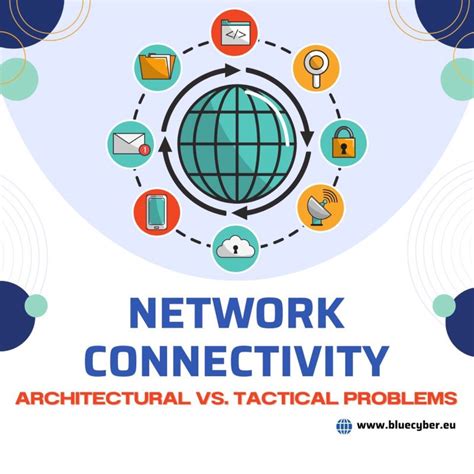 Bluecyber On Linkedin Cybersecurity Networkconnectivity Networkarchitecture…