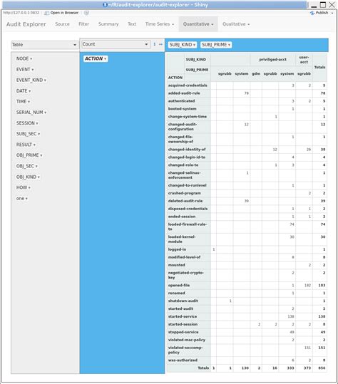 Github Stevegrubbaudit Explorer This Is An R Shiny App That Visualizes Audit Data Using Many