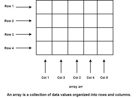 Working With Variables And Arrays In Matlab Online Tutorials Library