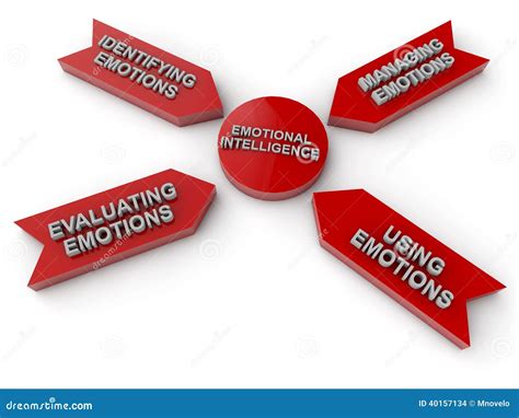 Emotional Intelligence Heart And Brain On Scales As Symbol Of Balance