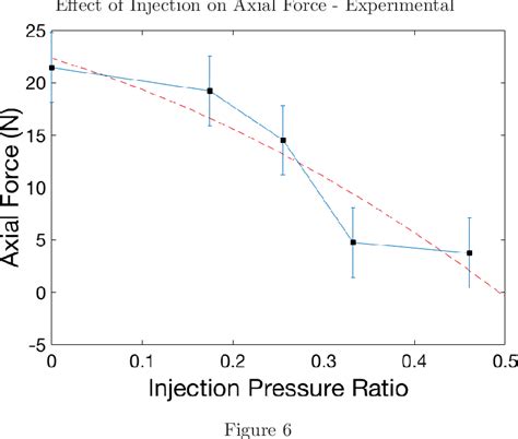 Figure 6 From Design Of A Supersonic Diffuser And Its Effect On Shock