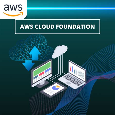 Global Training And Test Center