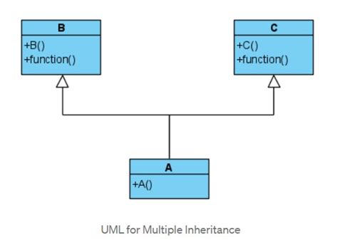 Github Bbtk 2020 2021 Dersleriobject Oriented Programming Object