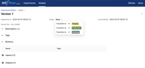 mlflow 101 mlflow คือหนึ่งใน open source platform… by ittipon