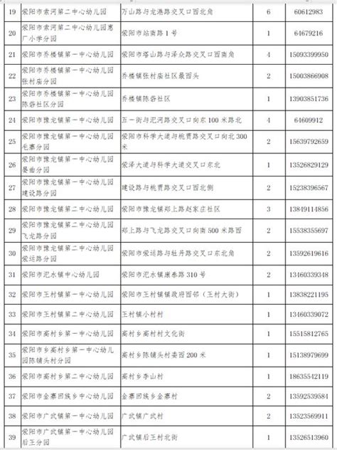 2022年荥阳市学前教育阶段招生政策发布！ 大河网