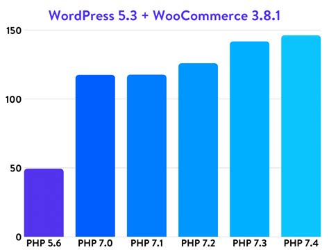 Lenguaje Php Mind Map