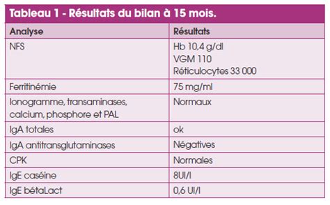 Des Anomalies Neurologiques Nutrition And Pédiatrie