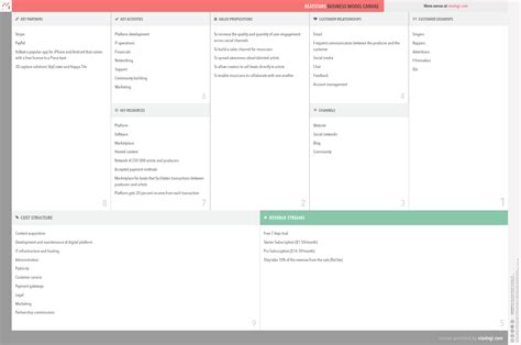 What Is Beatstarss Business Model Vizologi