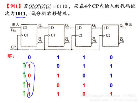 （十九）【数电】（第六章 时序逻辑电路）寄存器 数电 寄存器 csdn博客