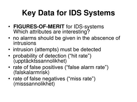 Ppt Intrusion Detection Systems Ids Powerpoint Presentation Free