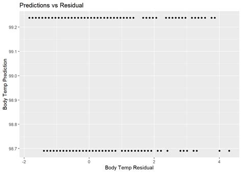 My Data Analysis Portfolio Machinelearning