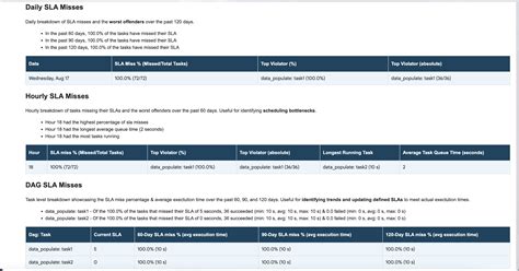 Airflow Maintenance Dags Sla Miss Report README Md At Master