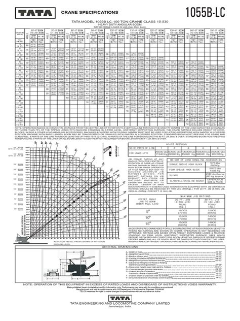 1055 Load Chart Pdf Crane Machine Manufactured Goods