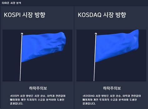 Ai 타이푼 국내 증시 시황 및 매매 현황 2024년 10월 24일