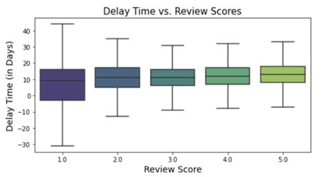 Github Meji9086olist Corporate Analysis Insight From Olist Corporate Analysis