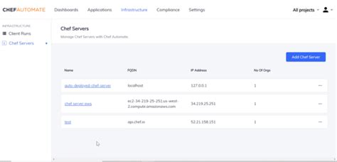 Configuration Management System Software Chef Infra Chef