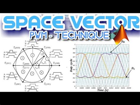 Space Vector PWM SVPWM Technique MATLAB Simulation YouTube