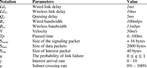 Network Analysis Model Parameters Download Scientific Diagram