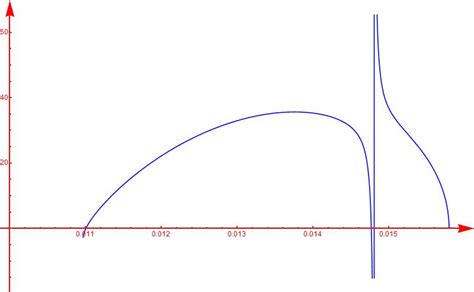 Plotting Why I Cannot Change The AxesStyle Of The Plot Mathematica Stack Exchange