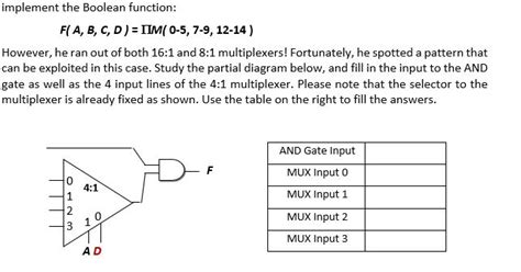 Solved Implement The Boolean Function F A B C D Iim