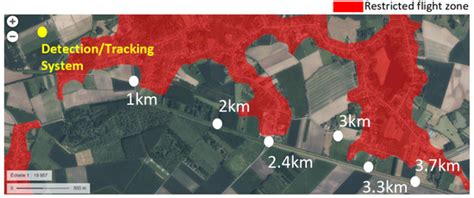 Sensors Free Full Text Drone Detection And Tracking Using Rf Identification Signals