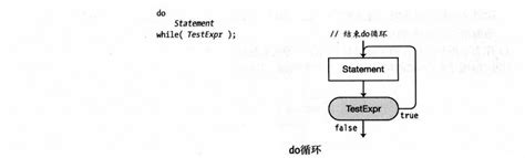 C中的语句c语句有哪些 Csdn博客