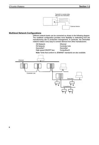 CS1G CPU44H OMRON PLC At 34590 Piece Omron Program Controller In Ghaziabad ID 2852753640433