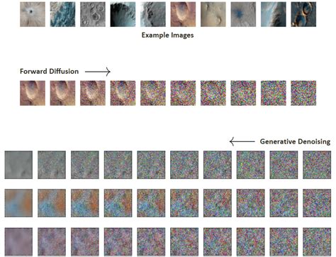 Github Lscharwaechter Diffusionmodel In This Project A Diffusion