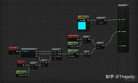 Unreal丨从0到有创建特效材质 知乎