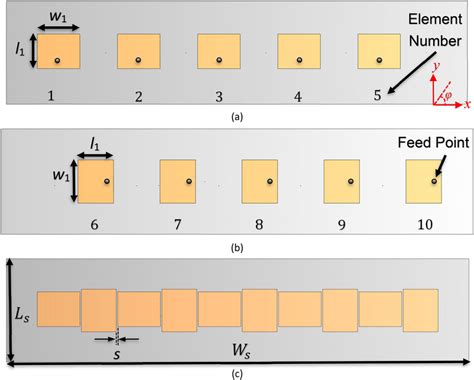 Configurations Of The Two Patch Arrays A Array I In H Plane
