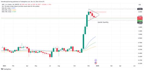今天为何xrp价格下跌 0x资讯